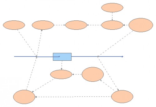 Horse Breeding Model 2 | Insight Maker