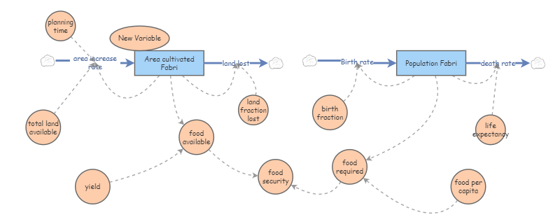 FabriLab3 | Insight Maker