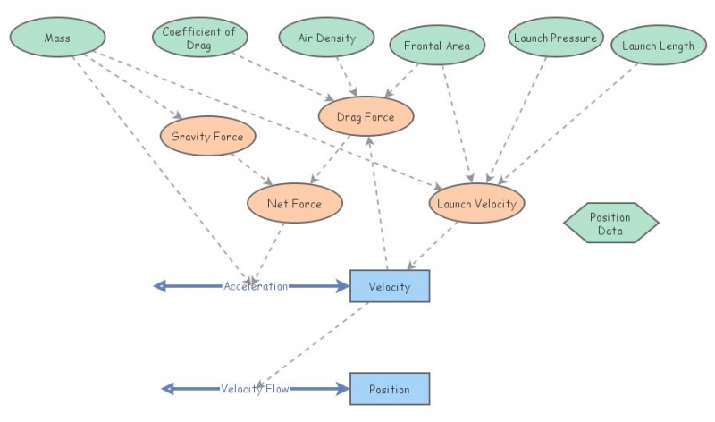 Revised Rocket Model Nappi and Weldon | Insight Maker