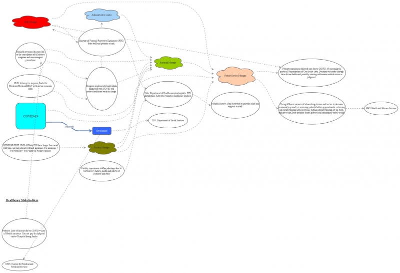 Clone of STAKEHOLDER INSIGHT | Insight Maker
