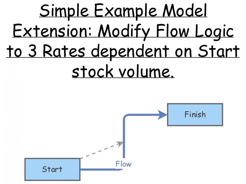 Clone of Basic Flow Model | Insight Maker