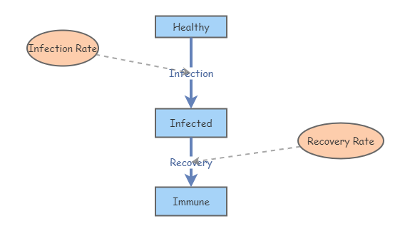 Sir model | Insight Maker