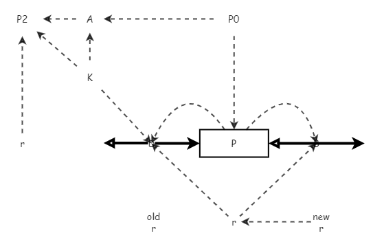 Template Insight Maker