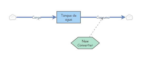 modelo ejemplo | Insight Maker
