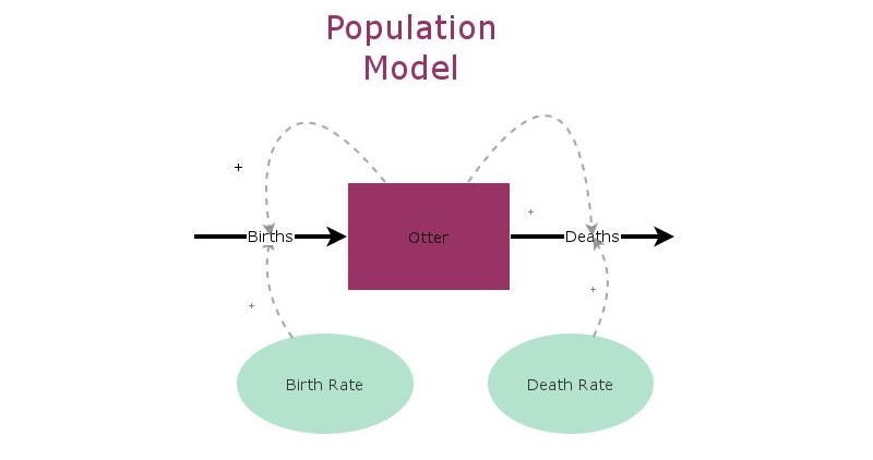 Class Model | Insight Maker