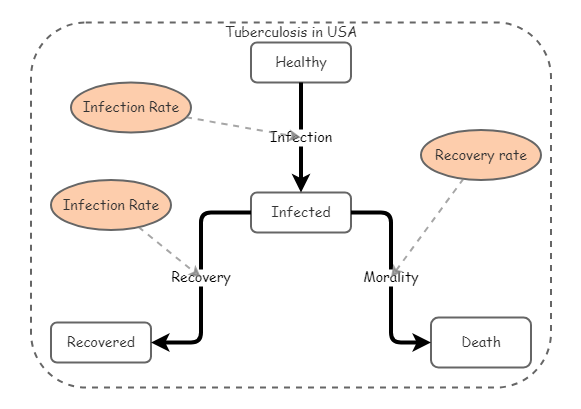 Clone of Clone of Clone of Tuberculosis ( ABM) | Insight Maker