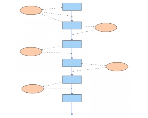 Negative Feedback Loop | Insight Maker