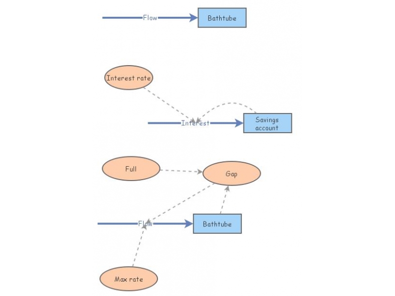 Sample 1 | Insight Maker