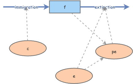 Rescue effect | Insight Maker