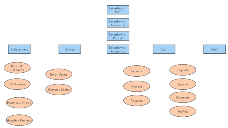 Chirps Entire Biz Ops | Insight Maker
