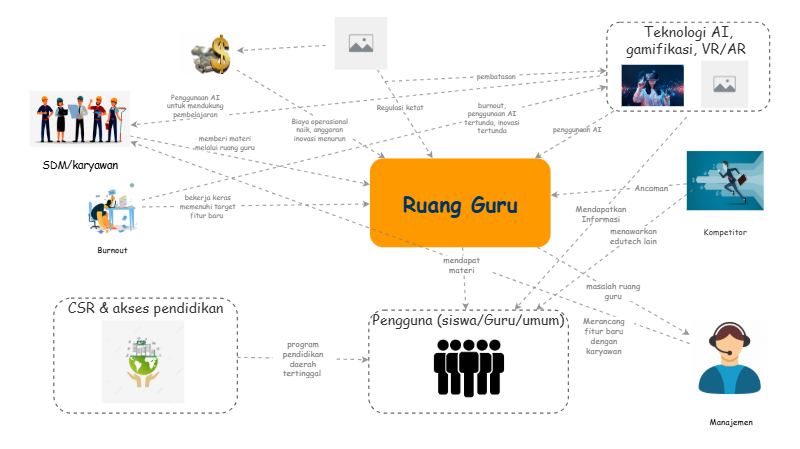 Clone of Information System Rich Picture | Insight Maker