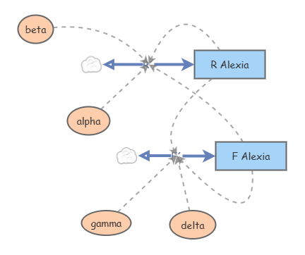 Depredador - Presa (Rabbit-Fox) | Insight Maker