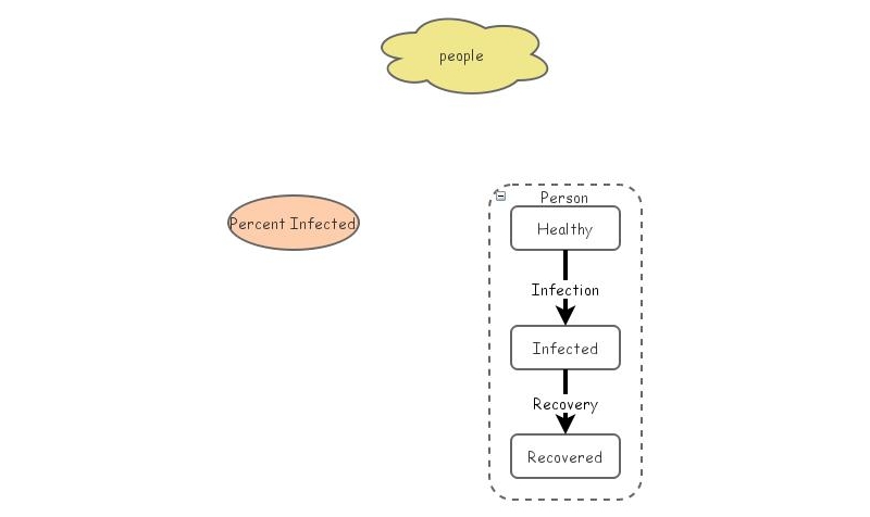 Agent based simulation | Insight Maker