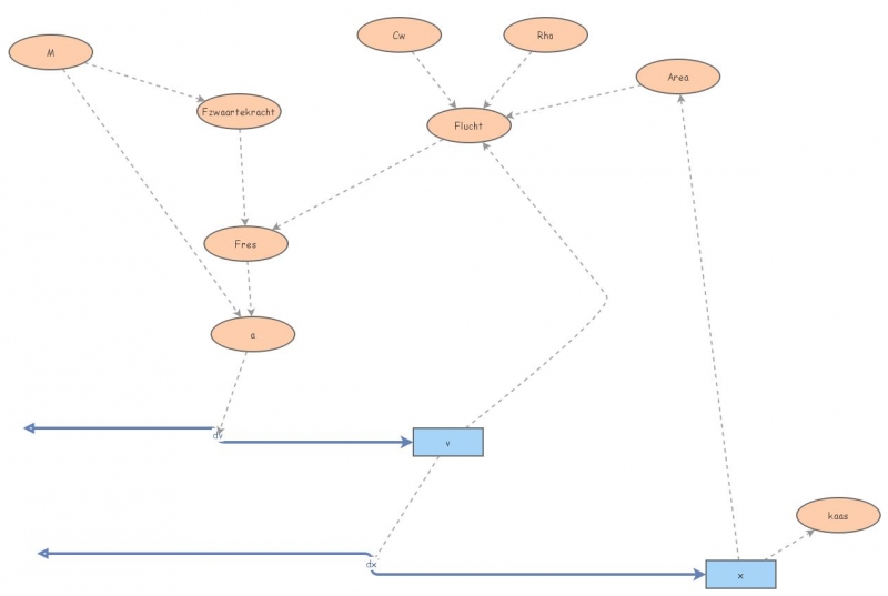 parachute ding | Insight Maker