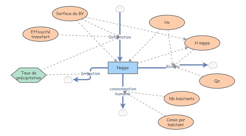 Nappe | Insight Maker