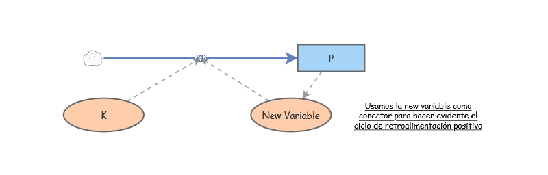 Ejercicio 1 | Insight Maker