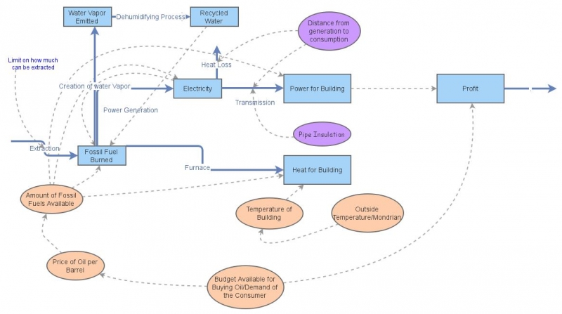 Clone of Clone of Figure 10.16 (Solution) | Insight Maker