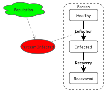 Disease Dynamics (ABM) | Insight Maker