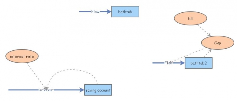 Creating 1st simulation | Insight Maker