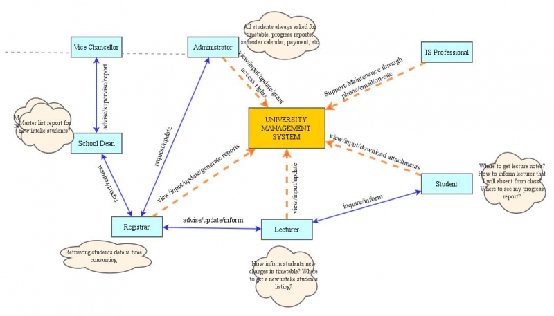 Rich Diagram | Insight Maker