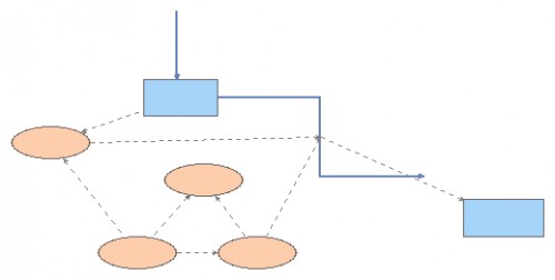 Clone of Product Adoption | Insight Maker