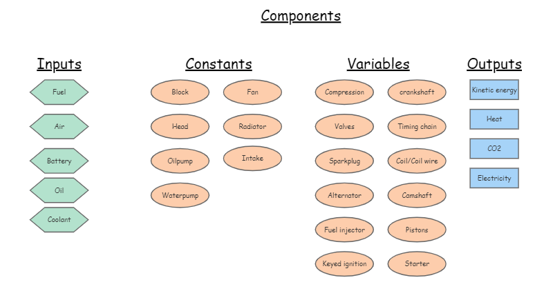 component list | Insight Maker