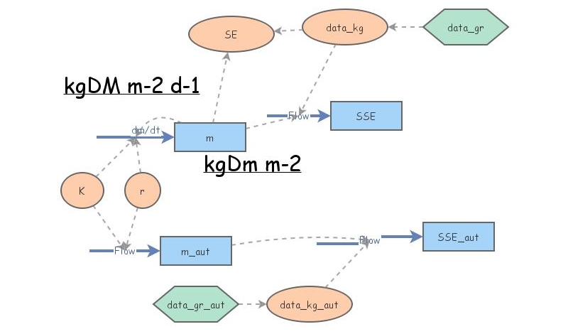 Case 0 | Insight Maker