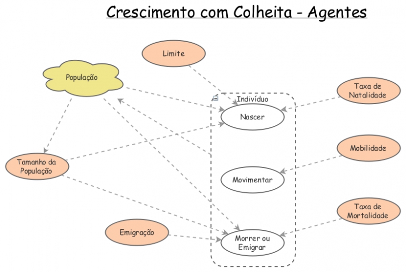 Clone of Clone of Crescimento Populacional - Agente | Insight Maker