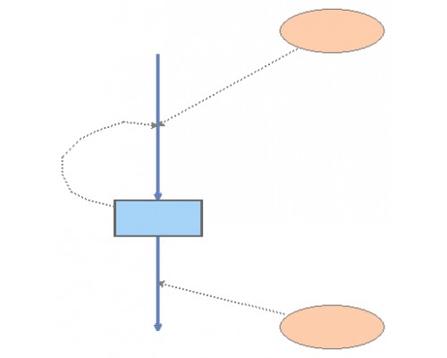 Rabbits Simulation | Insight Maker