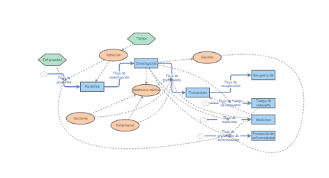 Proyecto Final Análisis de Salud Pública en Guatemala | Insight Maker