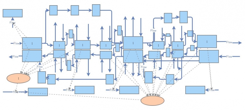 Inokashira line simulation sinka | Insight Maker
