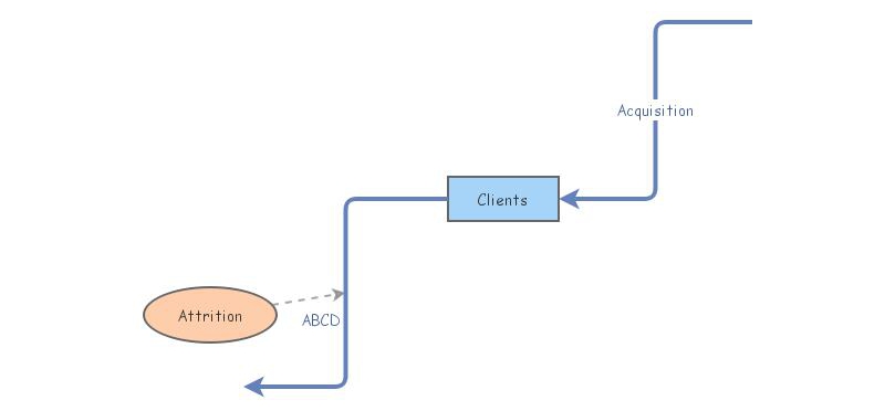 flows correct | Insight Maker