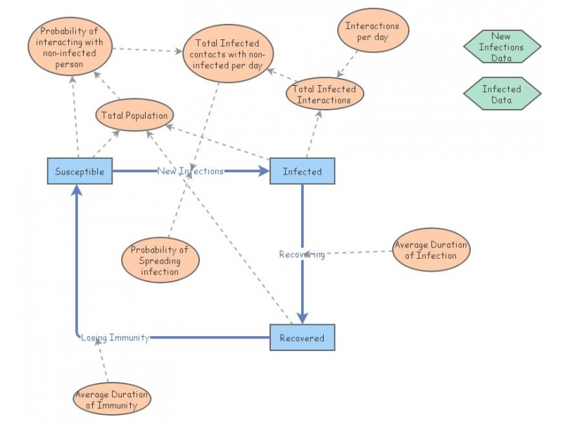 Base Disease Transmission Model | Insight Maker
