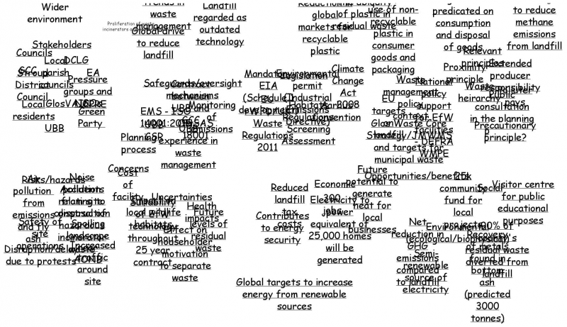 Systems Map for EfW | Insight Maker