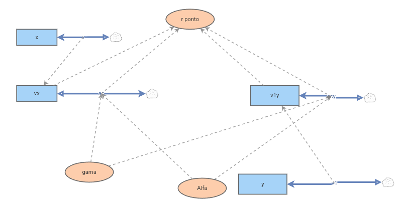 primeira aula | Insight Maker