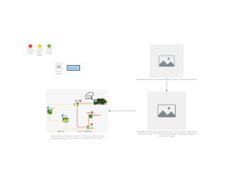 Rich Picture | Insight Maker