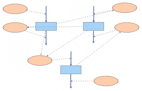 Final: GnRH, LH, Estrogen Feedback Loop | Insight Maker