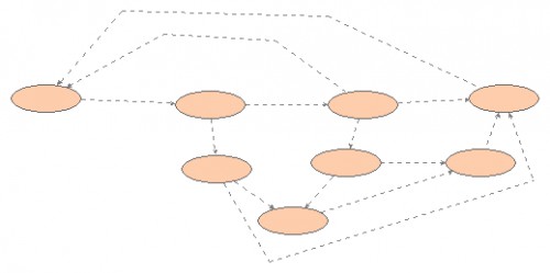 Inventory | Insight Maker