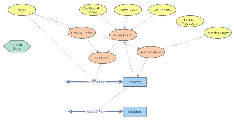 Revised Kinematics Model | Insight Maker