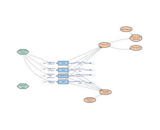 Working Clone of Pollinator Population Insight Maker | Insight Maker