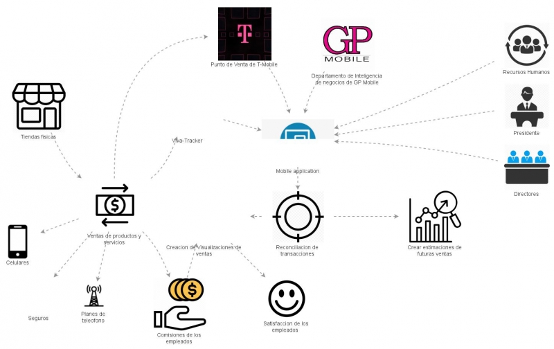 Rich Picture | Insight Maker