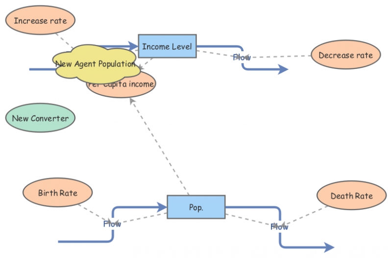 Pop. (class) | Insight Maker