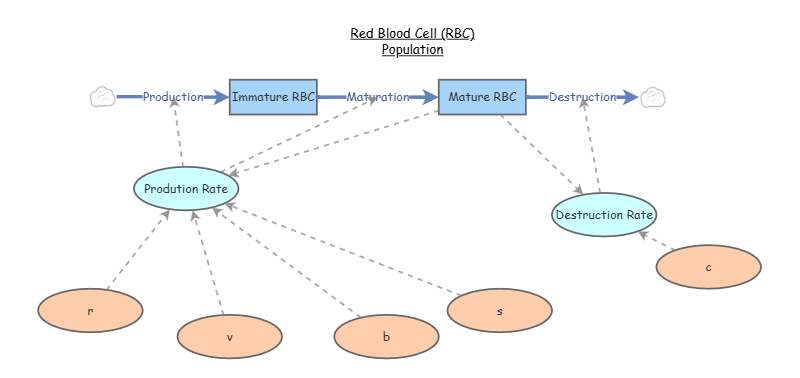 TPS Chapter 7 No 1 | Insight Maker