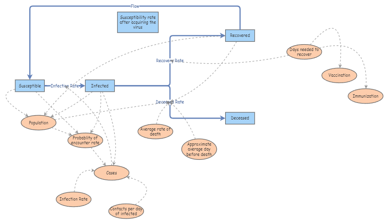 Clone of System Dynamic Model of COVID 19 in Puerto Princesa City | Insight Maker