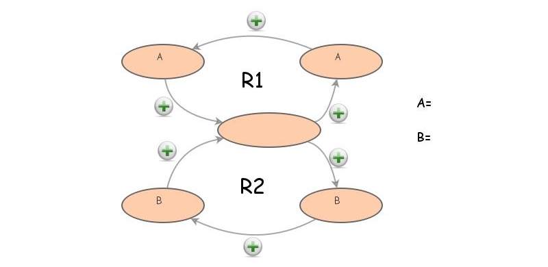 SD과제8-1 | Insight Maker