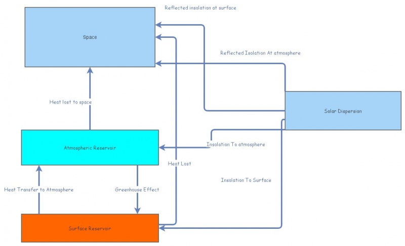 Earth's Climate System | Insight Maker