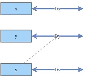 Aula 19/01/2023 | Insight Maker