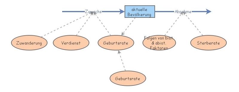 Tutorial | Insight Maker