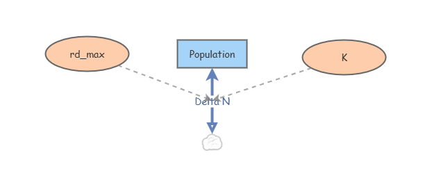 Lab 2 - Part 3 | Insight Maker