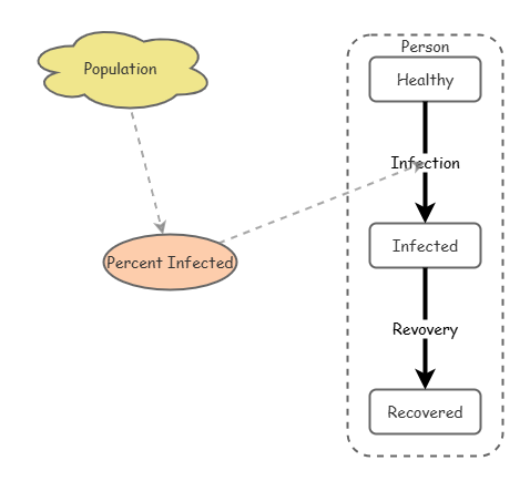 Agent Model | Insight Maker